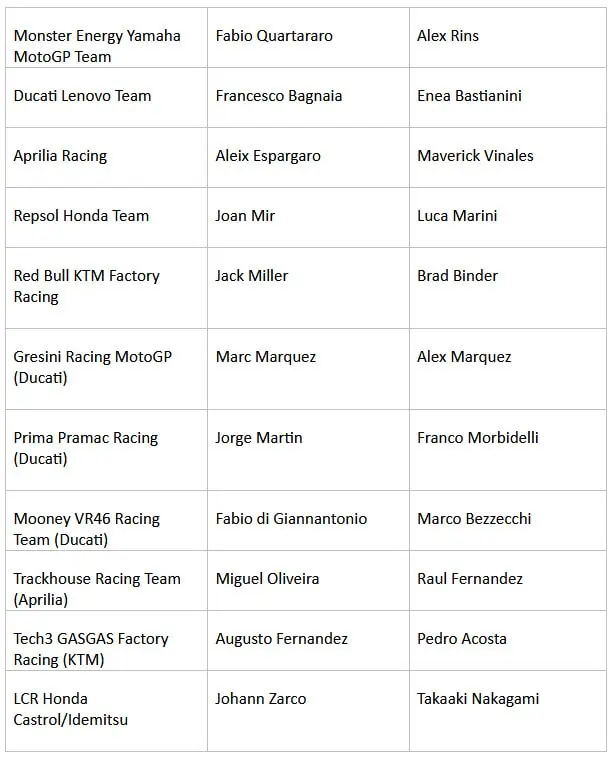 MotoGP vs World Superbikes (WSBK) - What are the differences? - intentsGP