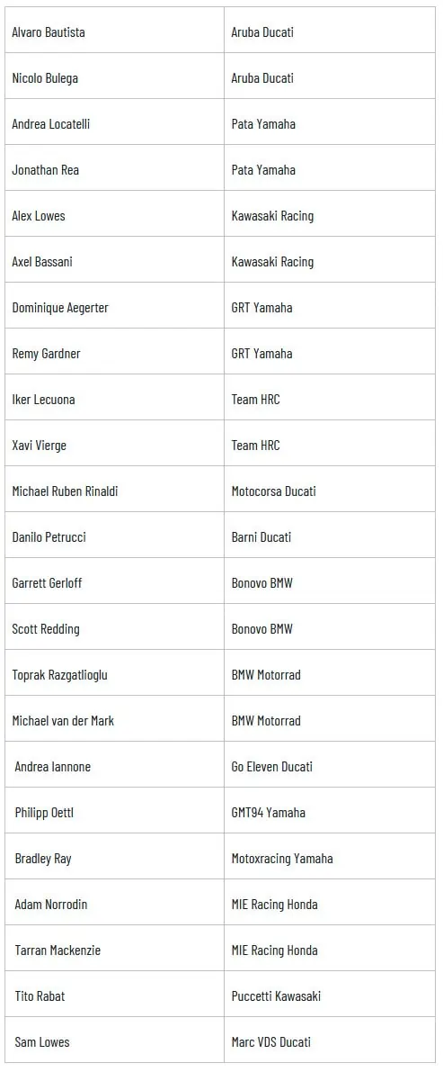 MotoGP vs World Superbikes (WSBK) - What are the differences? - intentsGP